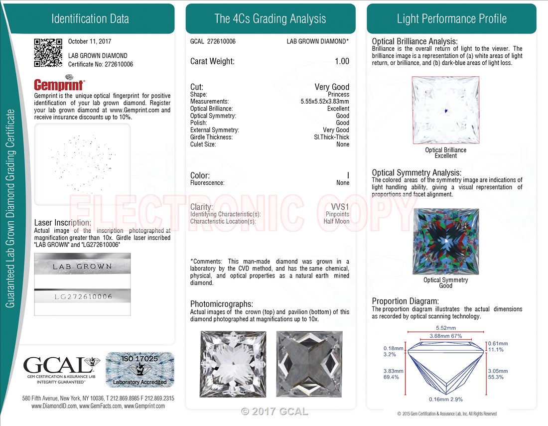 Gem Certification & Assurance Lab
