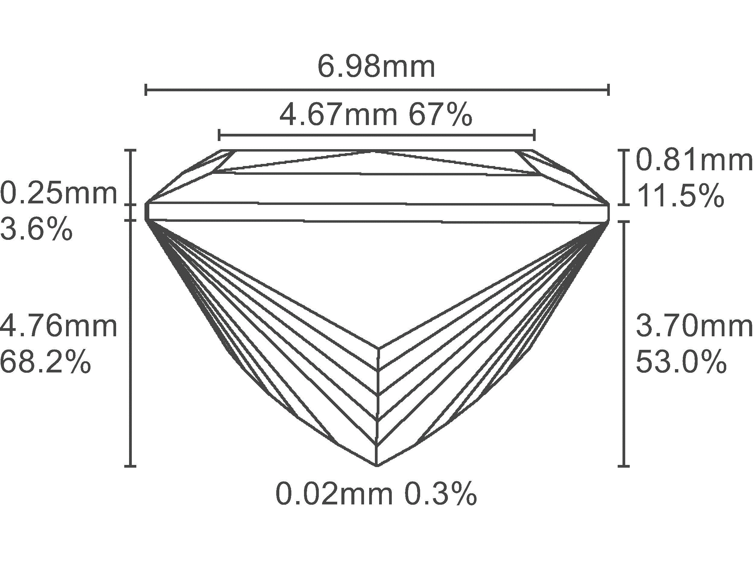 Gem Certification & Assurance Lab